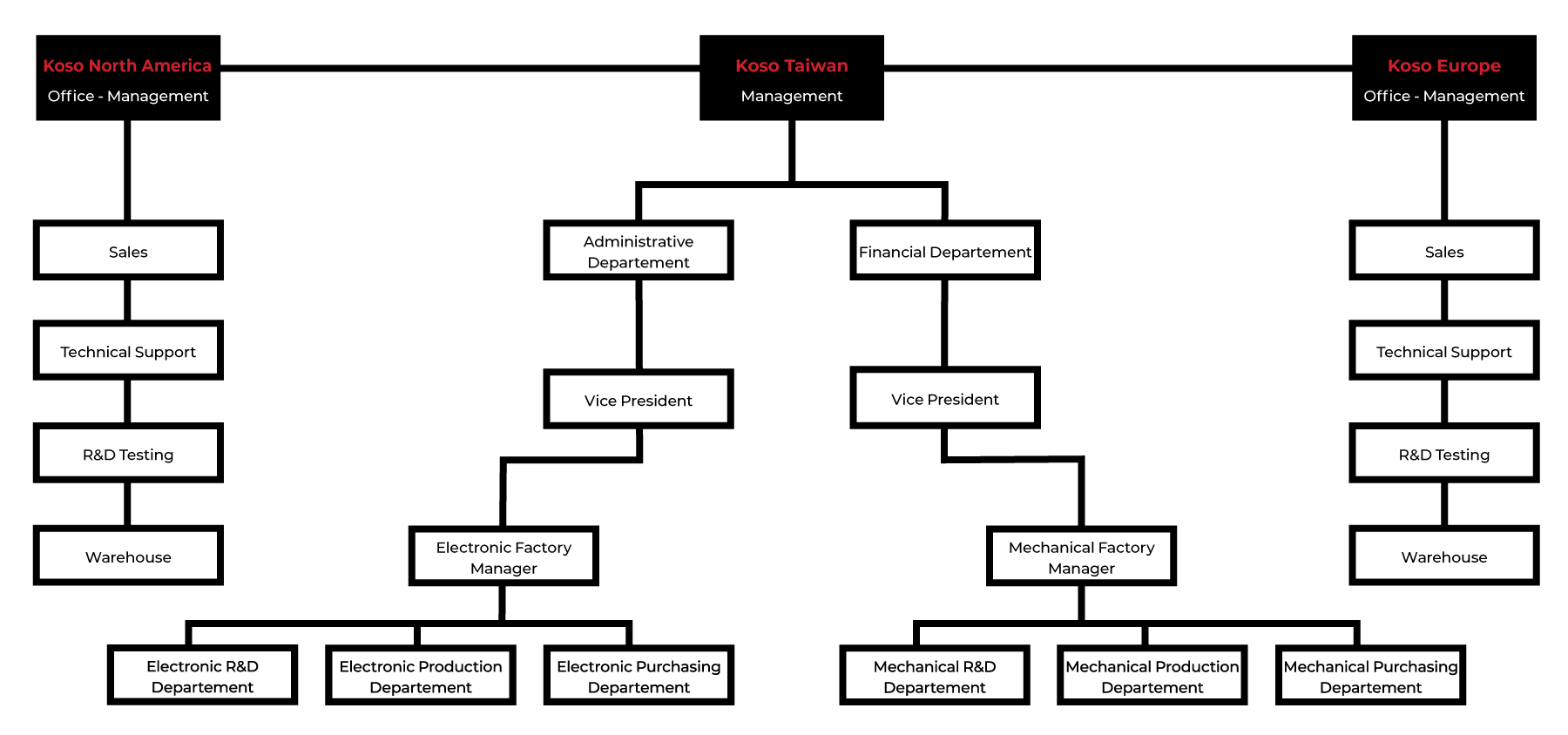 OEM & Private Label - KOSO North America